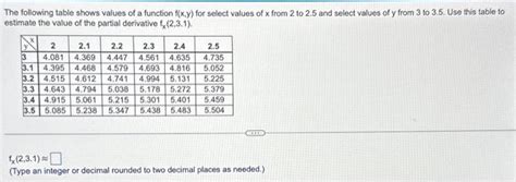 Solved The Following Table Shows Values Of A Function F X Y Chegg