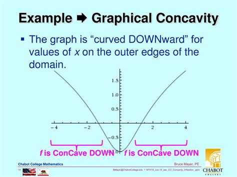 Ppt Understanding Concavity And Inflection Points In Mathematics