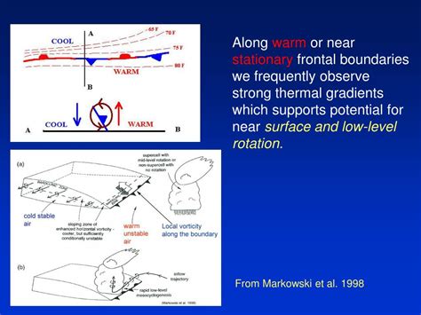Ppt Analysis Of The 2 April 2006 Quasi Linear Convective System Qlcs