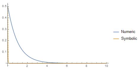 Differential Equations Issue In NDSolve Mathematica Stack Exchange