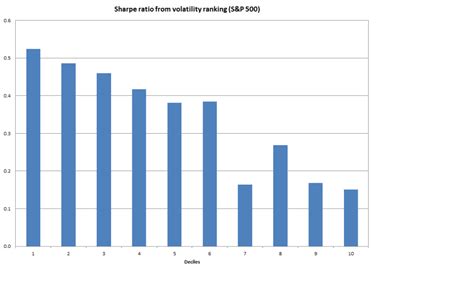 Volatility Of Volatility A New Premium Factor Quantdare