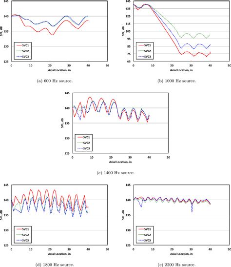 Figure 4 From Evaluation Of Spanwise Variable Impedance Liners With