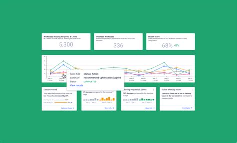 kubernetes cost monitoring 4 strategies to control your costs