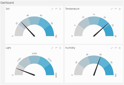 iot projects arduino projects what is internet network