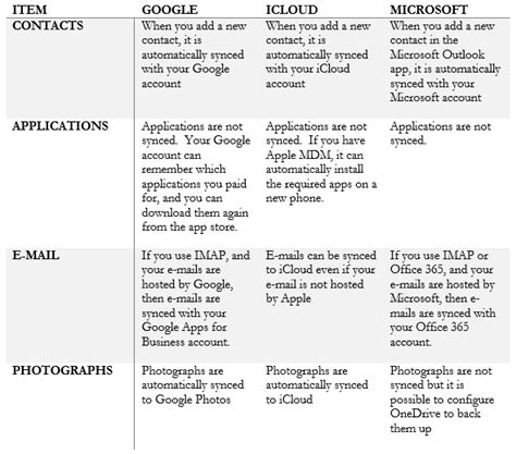 14 Given A Scenario Configure Basic Mobile Device Network