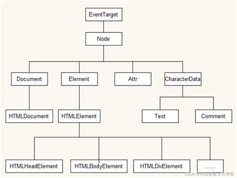 Web Api入门详解指南 Csdn博客
