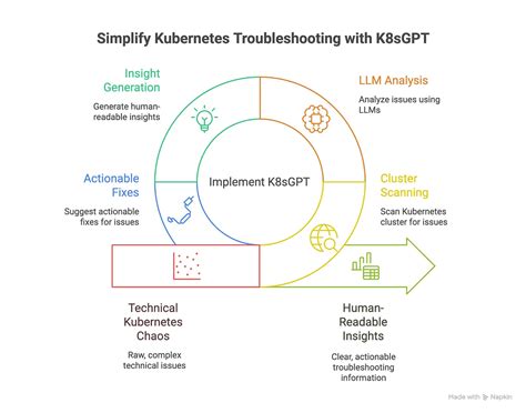 Authlib The Python Developers Answer To Authentication By Nikhilsaraogi Aug 2025 Medium