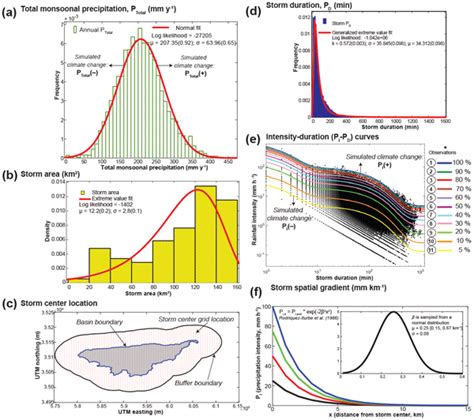 Gmd Volume 11 Issue 9