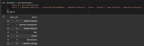 Do You Know Python Has A Built In Database By Christopher Tao
