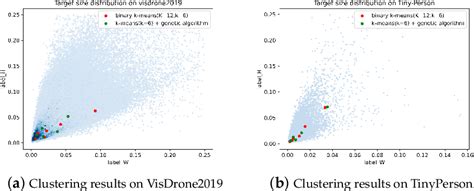Figure 3 From Yolov7 Uav An Unmanned Aerial Vehicle Image Object Detection Algorithm Based On