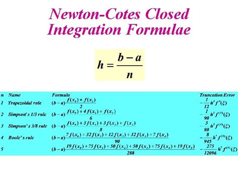 Chapter 17 Numerical Integration Formulas Graphical Representation Of