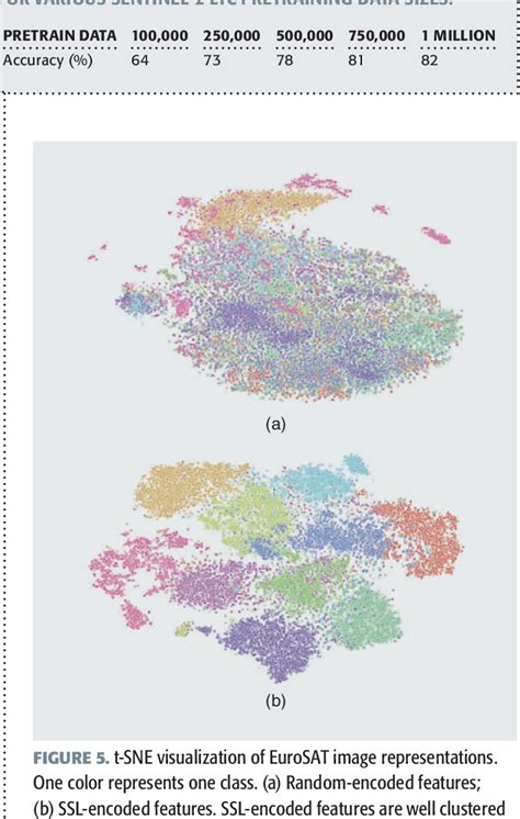 Figure 5 From Ssl4eo S12 A Large Scale Multimodal Multitemporal