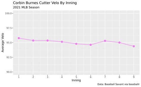 using statcast pitch data baseballr