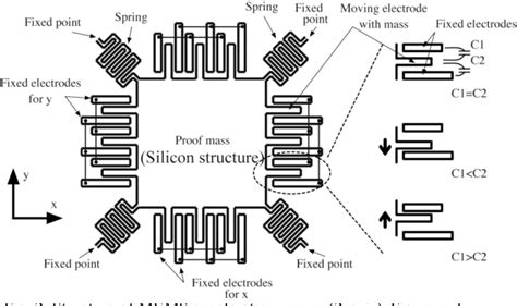 Analysis Of Drive Loop Noise Of Mems Gyroscope