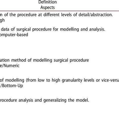 Chains Of Modelling Strategies And Their Compatible Aspects Download