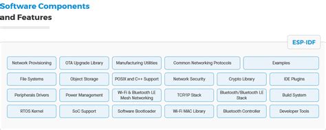 Desenvolvimento Para Esp32 Arduino Esp Idf Zephyr Ou Nuttx