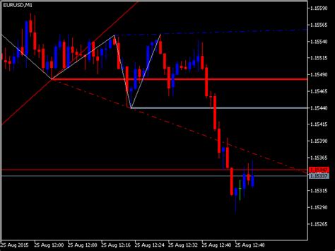 Zigzag On Average For Mql5 Buy Trading Indicator For Metatrader 5