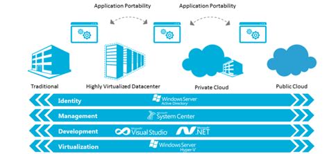 Technical Documentation Download For System Center 2012 App