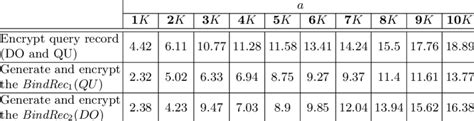 average runtimes ms for do and qu participation when generating