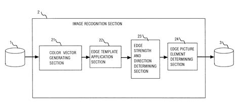 Edge Detection Patented Technology Retrieval Search Results Eureka Patsnap