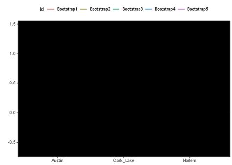 Learn Tidymodels