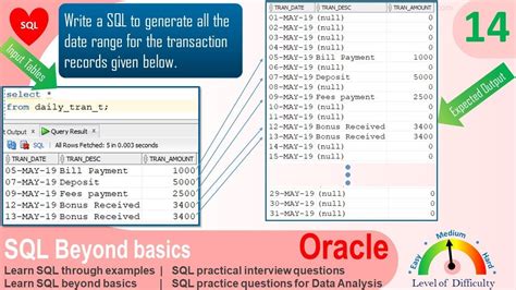 Oracle Sql Practical Question Write A Sql To Generate All The Date Range For The Transaction
