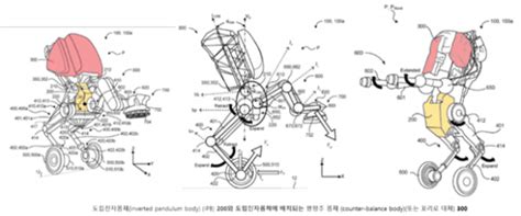 [대해부] ‘보 스턴다이내믹스 Boston Dynamics Iptargets