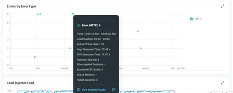 Loadview Vs Loadrunner Part Ii Test Scenario Setup