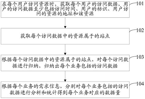 data processing method and apparatus eureka patsnap