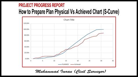 Physical Chart Keski