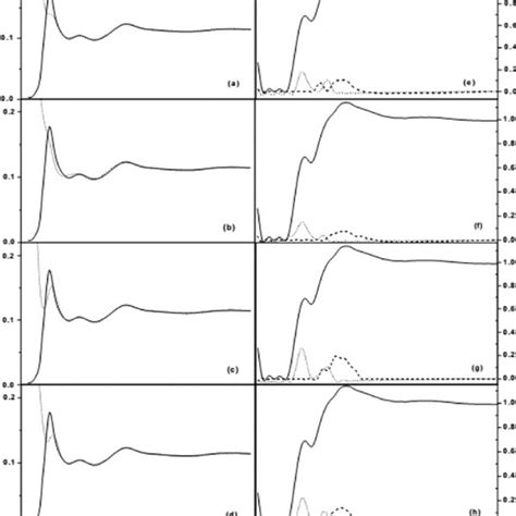 A And B The Experimental Structure Factor S M Q Solid Line Of Download Scientific
