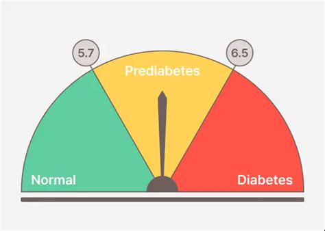 What Is A1c Guide For Patients