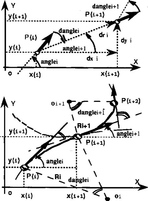 figure 3 from path following control of a mobile robot semantic scholar