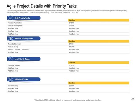 Agile Operations Management For Improving Tasks And Boosting Team