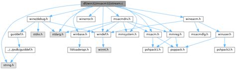 ReactOS Dll Win Msacm Stream C File Reference