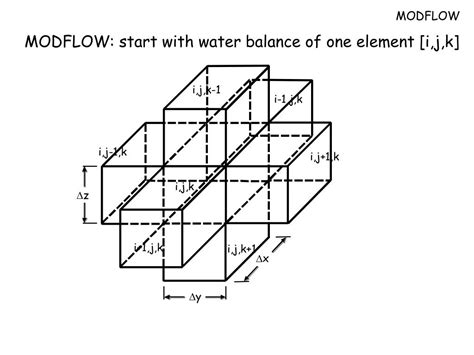 Ppt Modelling Of Groundwater Flow And Solute Transport Powerpoint Presentation Id 3305911