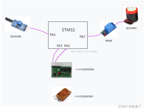 stm32学习笔记（六）电动车报警项目 stm32小车车停下两秒报警 csdn博客