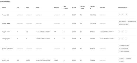 datahub hands on part ii towards data science