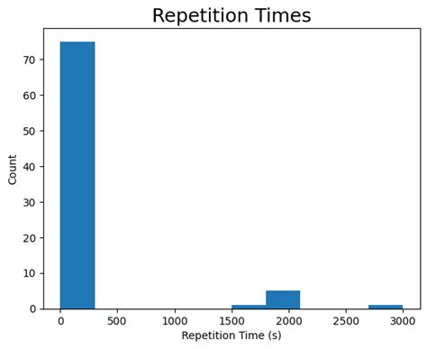 Acquiring Multi Echo Data — Multi Echo Fmri Data Analysis