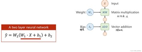 【pytorch深度学习实践】03反向传播pytorch 反向传播 Csdn博客 【pytorch深度学习实践】03反向传播pytorch 反向传播 Csdn博客