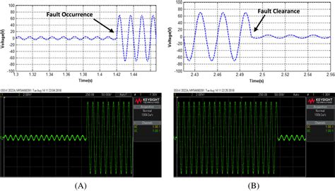 Measured Voltage In The Circuit A During Fault B After Fault