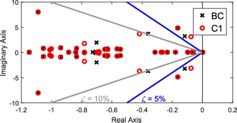 Figure 3 From A Hybrid Particle Swarm Optimization Algorithm For The