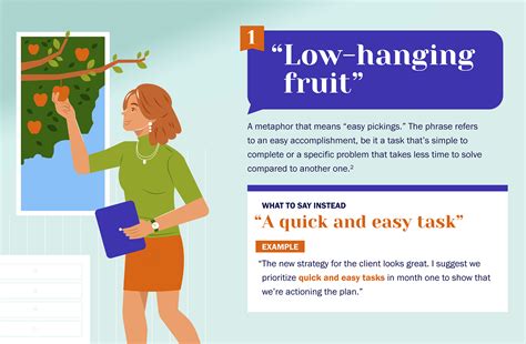 11 Examples Of Annoying Work Jargon And What To Say Instead