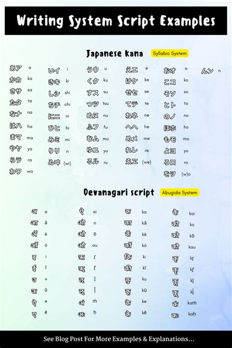 How To Create A Writing System Imagine Forest