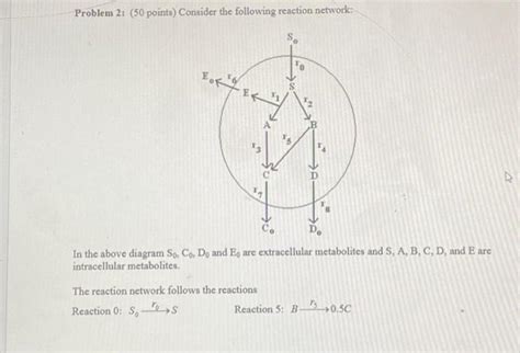 solved problem 2 50 points consider the following