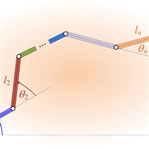 Scheme Of The Three Rotational Dof In The Scara Type Redundant Robot Download Scientific