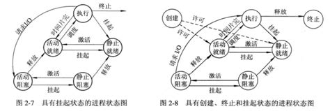 [计算机操作系统 慕课版 ]第二章 进程的描述与控制（学习笔记） 阿里云开发者社区
