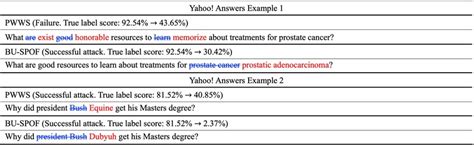Yahoo Answers Adversarial Examples By Attacking Bi Lstm Model Blue Download Scientific