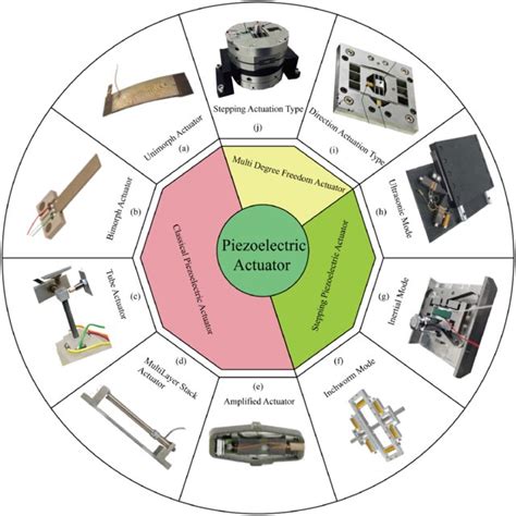 Common Applications Of Piezoelectric Materials A Piezoelectric