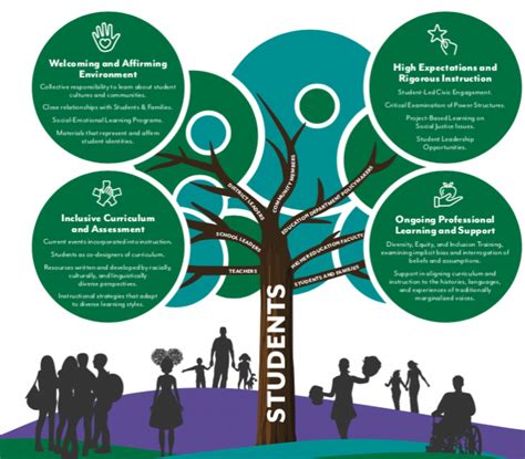 Defining Culturally Responsive Sustaining Education Eteachny